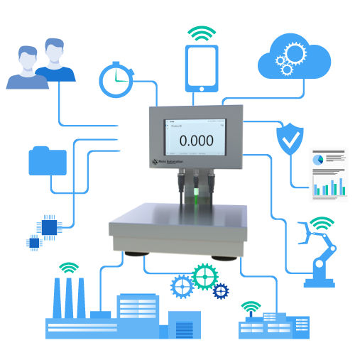 Industry-4-0 – More Automation Solutions