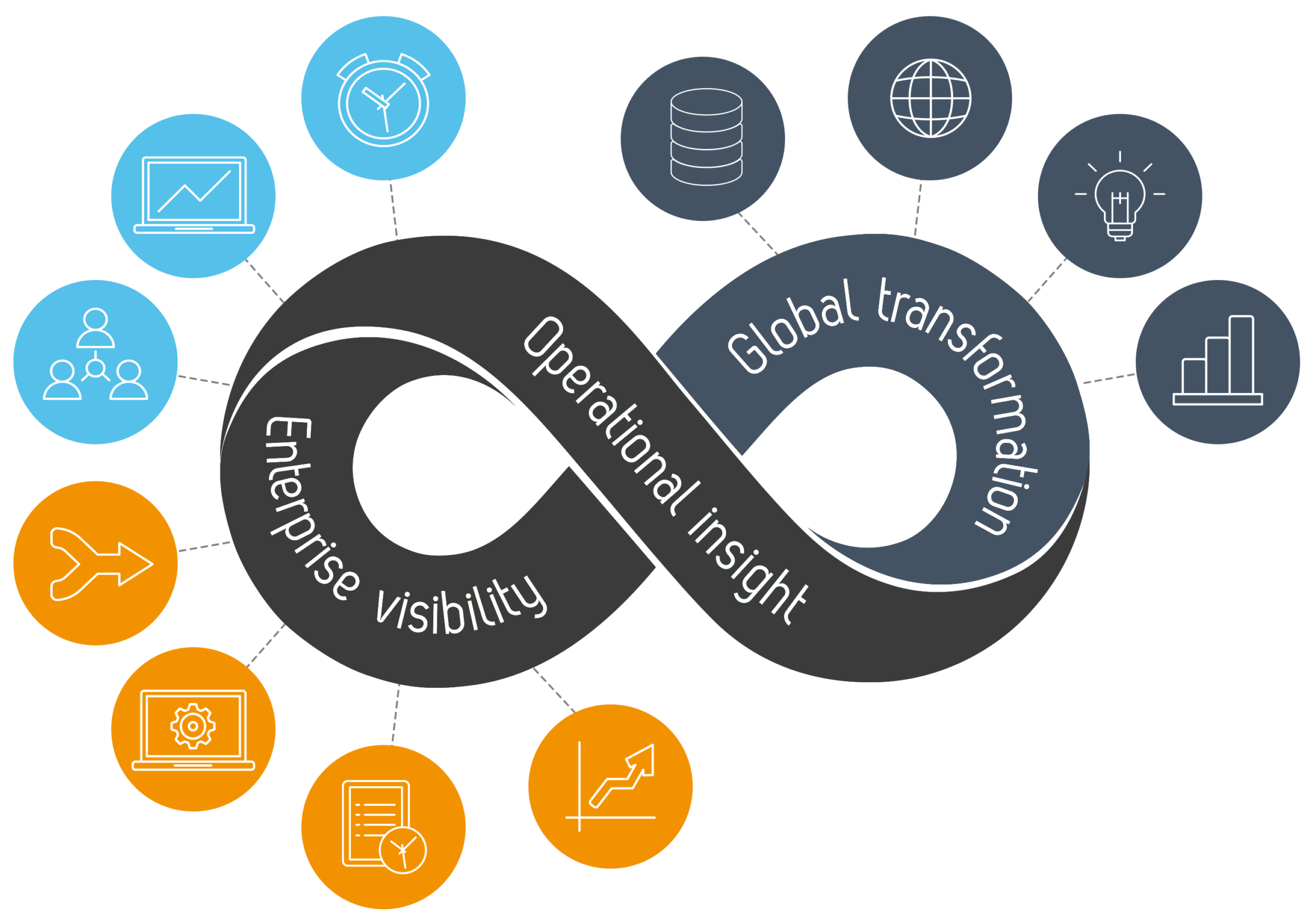 InfinityQS_Loop_Colour_Transp_PNG_500px-2400×1690-54591 – More ...